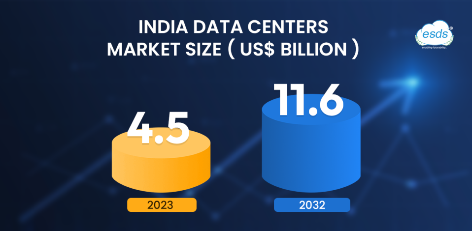 Data Center Services for Growth Enhancing Scalability and Security ...