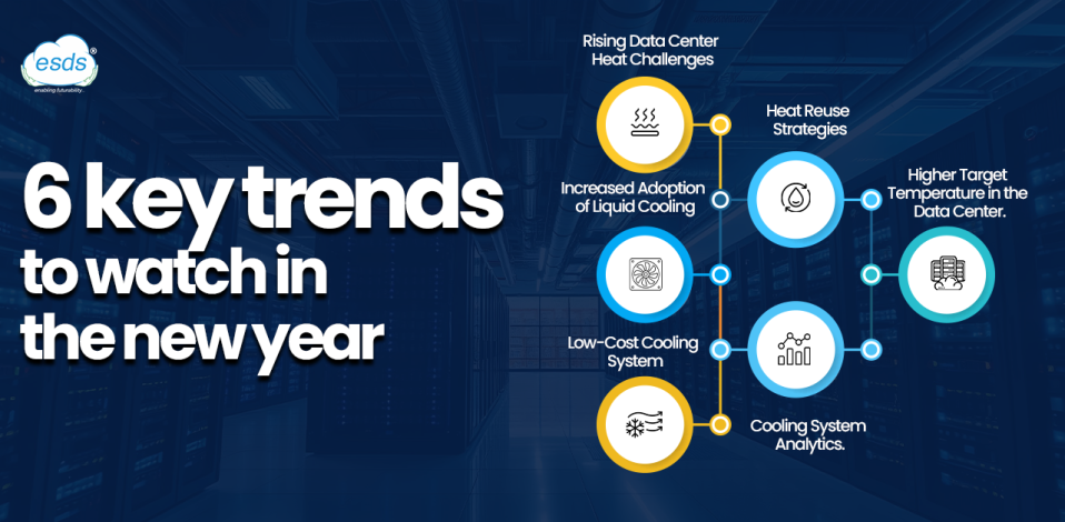 Data Center Cooling in 2025: Emerging Trends and Strategic Approaches ...