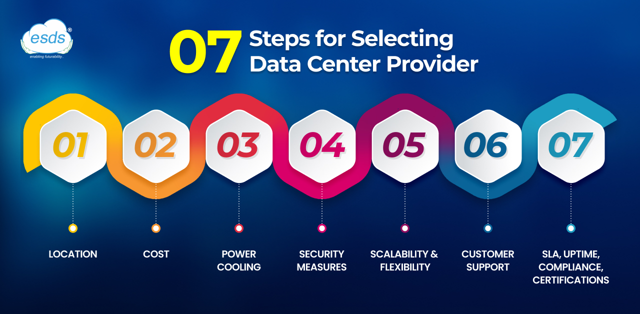 How to Choose the Right Data Center Services Provider in 2025? – Data ...